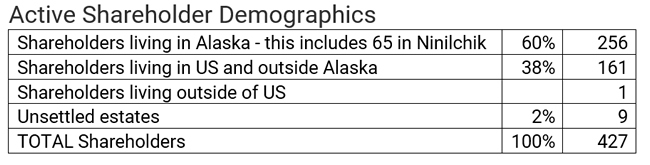 Ninilchik Native Association, Inc – nnai.net